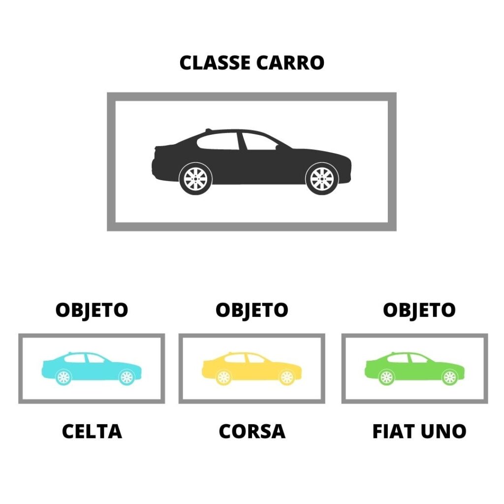 O que é programação orientada a objetos? (POO) - Programadores Deprê ...