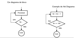 Algoritmos e Lógica de Programação para Iniciantes - Programadores ...