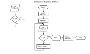 Algoritmos e Lógica de Programação para Iniciantes - Programadores ...