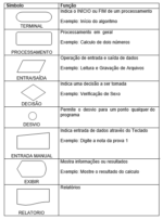 Algoritmos e Lógica de Programação para Iniciantes - Programadores ...